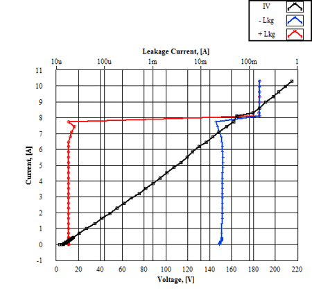 ES620 便携式TLP IV-曲线测试分析系统